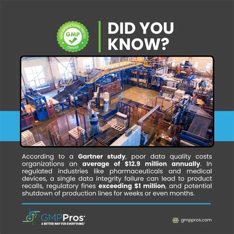 Data Quality Monitoring Metrics And Techniques Gmp