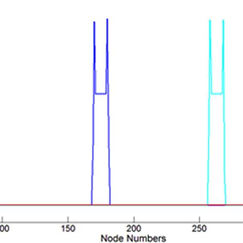 An Example Of A Three Level Block Structured Amr Hierarchy 9