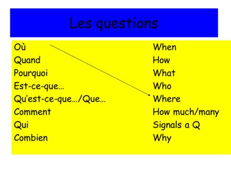 Les Questions Au Passe Compose Teaching Resources