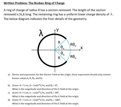 Solved Written Problem The Broken Ring Of Charge A Ring Of