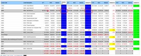 Conditional Formatting Based On A Columnd And A Row In 12c Oracle Forums