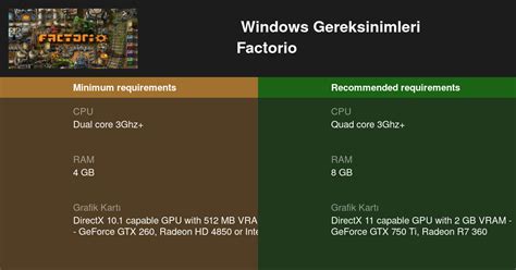Factorio Sistem Gereksinimleri 2025 Bilgisayarınızı Test Edin 🎮