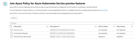 Azure Spring Clean Azure Policy For Aks Samcogan