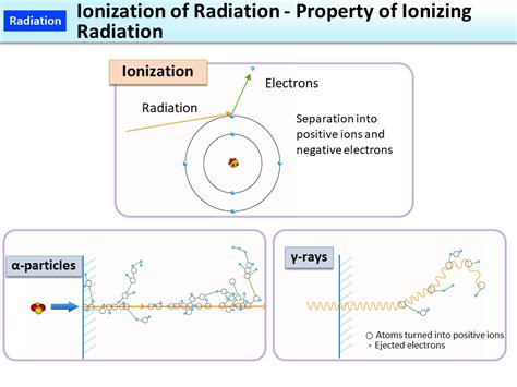 Indirectly Ionizing Radiation High Let Radiation Induced Persistent Indirectly Ionizing Radiation High Let Radiation Induced Persistent
