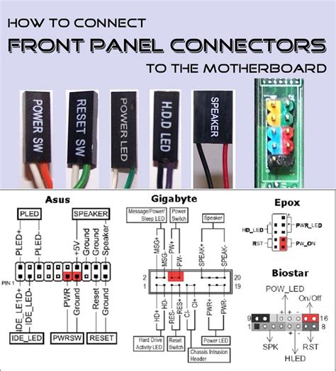Diagram How To Connect Front Panel Connectors To The Motherb