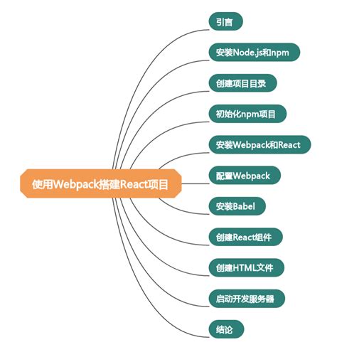 使用webpack搭建react项目：从零开始 react项目webpack是什么时候安装的、 csdn博客