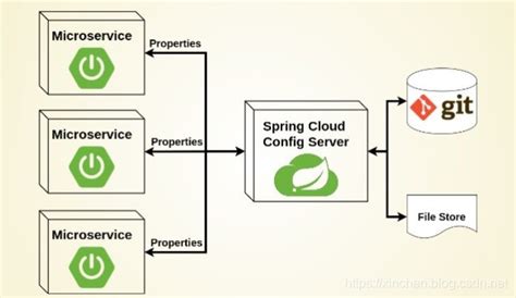 Spring Cloud Kubernetes与k8s的configmap 云社区 华为云