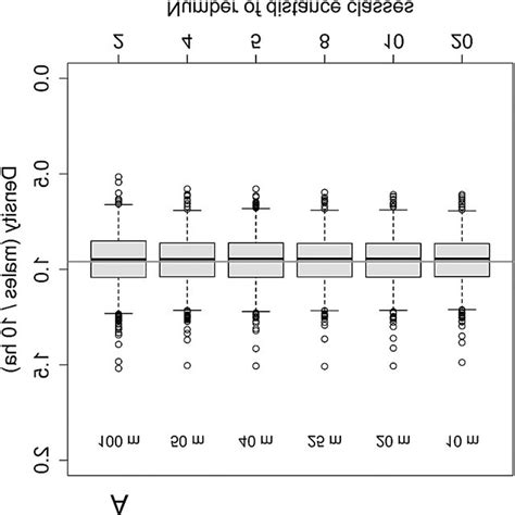 A Simulation Results Density Estimates For Variable Number And Width Download Scientific
