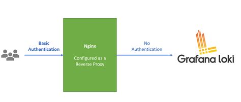 Fetch Data From Any Api Using Grafana By Hakim Rouatbi Pernod Ricard Tech Medium