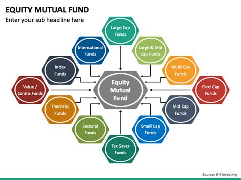 Equity Mutual Fund PowerPoint and Google Slides Template - PPT Slides