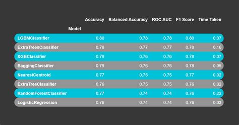 Automated Machine Learning Model Testing Predictive Hacks