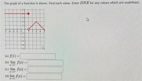 Solved The Graph Of A Function Is Shown Find Each Value Chegg
