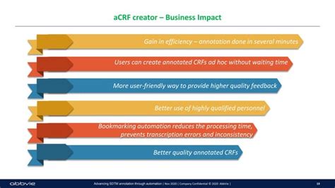 Advancing Sdtm Annotation Through Automation Anja Kreis Abbviepptx