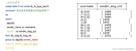 Hadoop综合案例之陌陌聊天数据分析陌陌聊天数据分析项目报告 Csdn博客