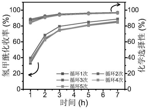 一种长链烯烃制醛的方法