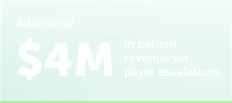 Amplify Revenue Cycle Management Our Services