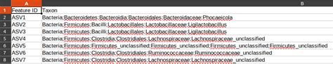 Converting Text File To Biom File Issue Other Bioinformatics Tools
