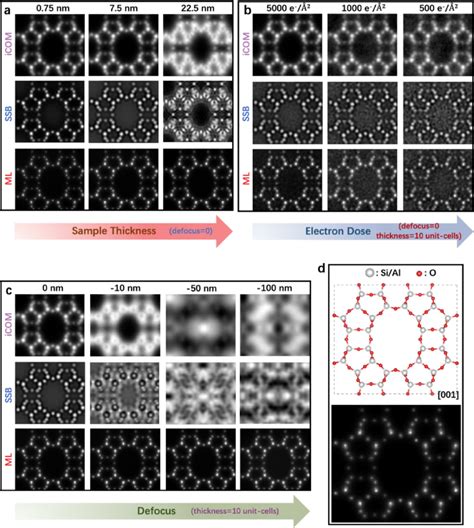 image reconstruction from a simulated 4d stem dataset of zeolite