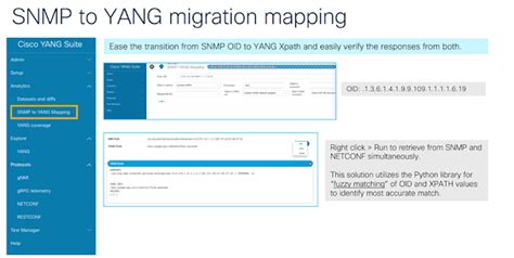 Free Tool Helps You Visualize And Understand YANG Models Yang Model Cisco Certifications