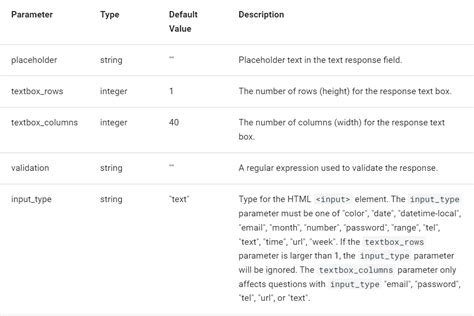 Validation Parameter Are Not Allowed For The Question Type Text And Will Be Ignored · Issue