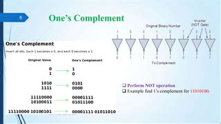 ARITHMETIC LOGIC UNIT Ppt