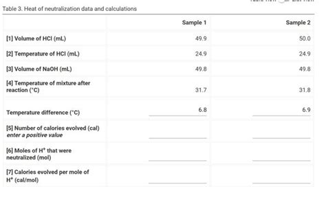 Solved Table Heat Of Neutralization Data And Calculations Chegg