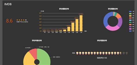 计算机毕业设计答辩通过项目scrapysparkstreaming电影推荐系统 Als推荐算法 Sparkml 哔哩哔哩
