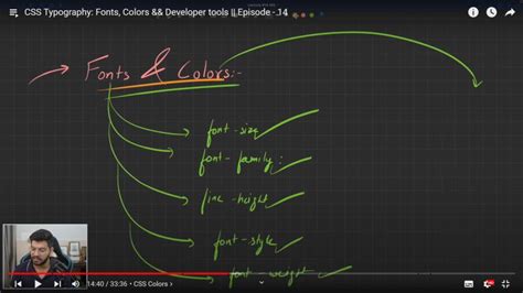 Priyanshi On Linkedin Webdevelopment Learningjourney Typography Colortheory
