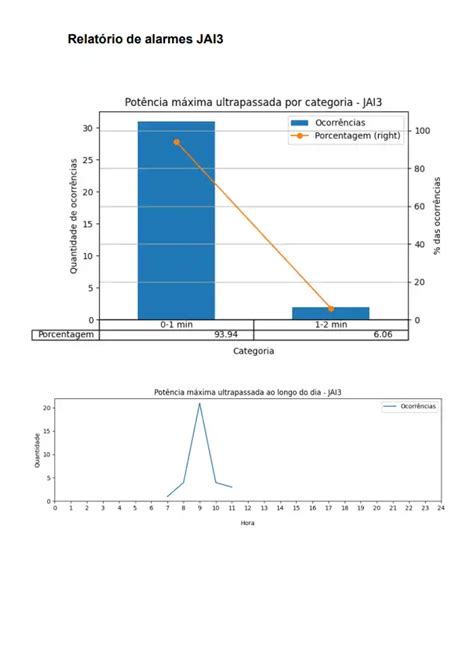 python pandas jupyter📈📊 caso real em usina solar mateus konkol