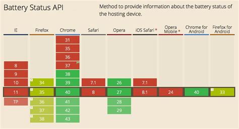 Battery Status Api Browser Support Genspark