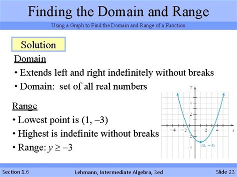 Section Functions Definitions Relation Domain Range