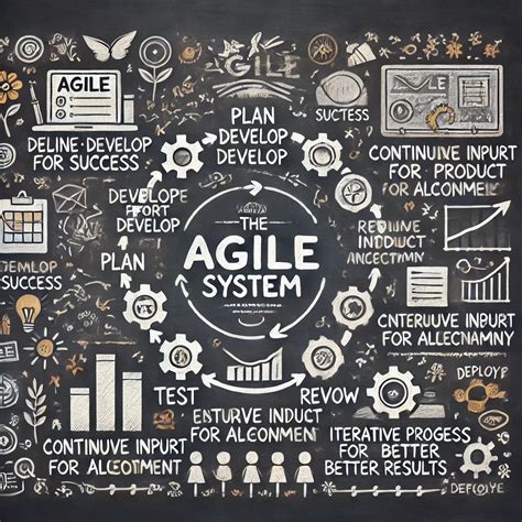 Rudra Prakash Parida On Linkedin Agilemethods Businessanalysis