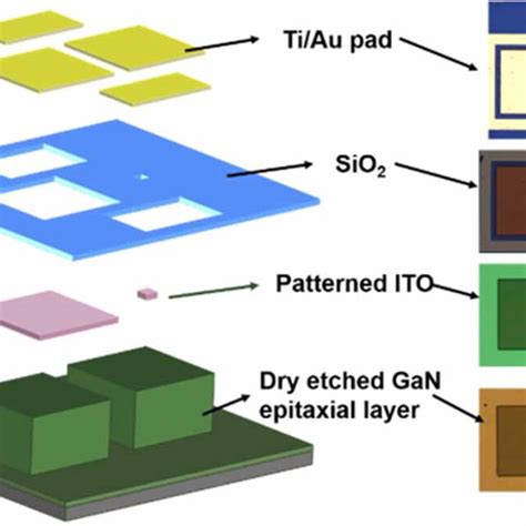 On The Left Is The Schematic Diagram Of Device Processing Steps On The