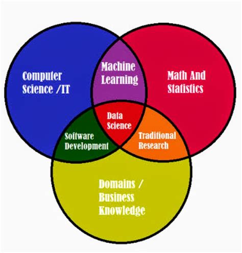 janhvi mishra on linkedin data science is more than just numbers and