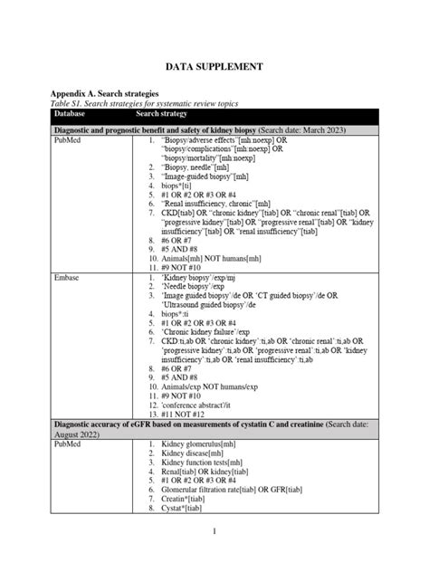 Kdigo 2024 Ckd Guideline Data Supplement Pdf Receiver Operating