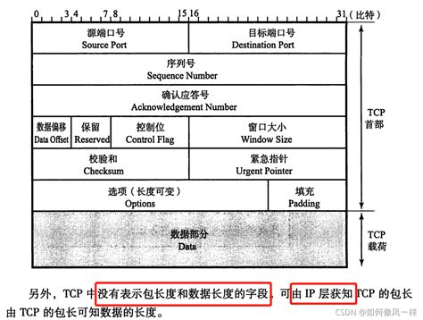《图解tcpip》<63>tcp协议图解tcpip 第6版 Pdf Csdn博客 《图解tcpip》<63>tcp协议图解tcpip 第6版 Pdf Csdn博客