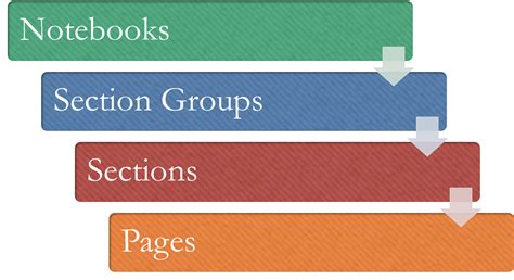 How To Setup OneNote For Notetaking OneNote Tips