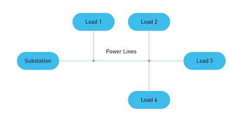 Power Distribution Systems