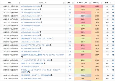 Atcoder 赤2800になりました Maspyのhp Atcoder 赤2800になりました Maspyのhp