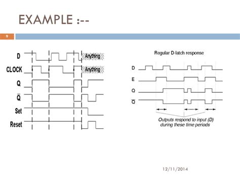 Sequential Circuits In Digital Logic Design