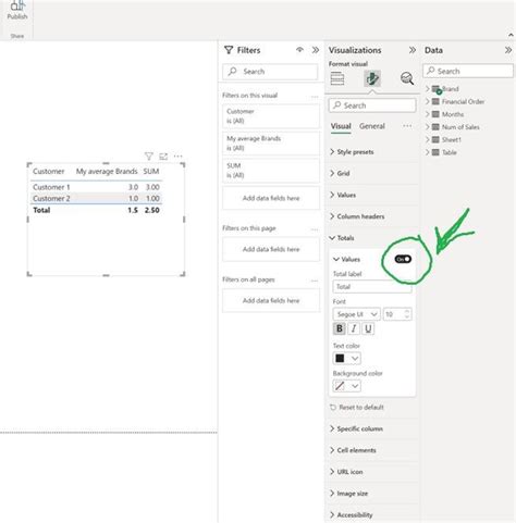 solved powerbi desktop sum values grand total microsoft fabric