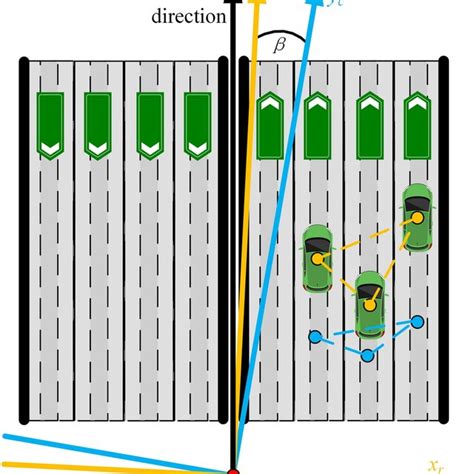sensors deployment schematic for radar camera calibration download