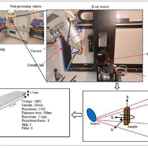 X Ray Micro Ct Setup And Detailed Scanning Parameters Download Scientific Diagram
