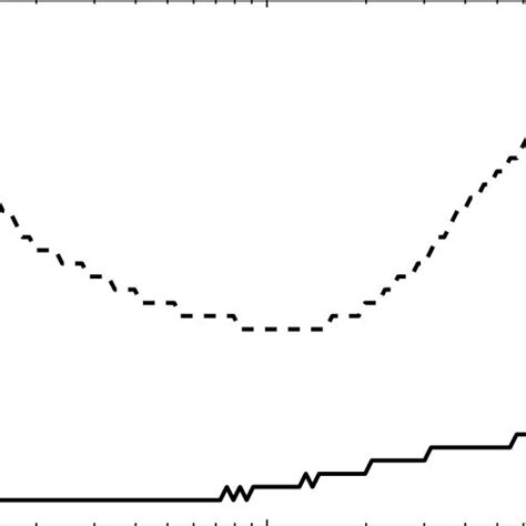 PDF Distributed Optimization And Statistical Learning Via The Alternating Direction Method Of