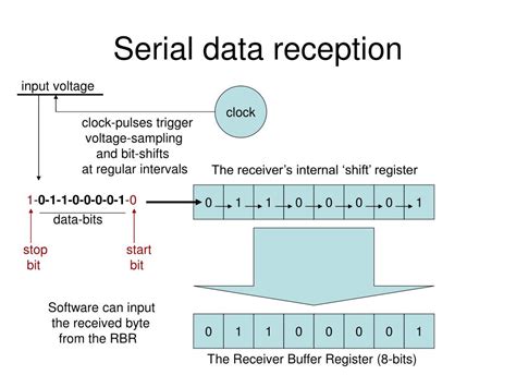 PPT The UART Project PowerPoint Presentation Free Download ID 4572118