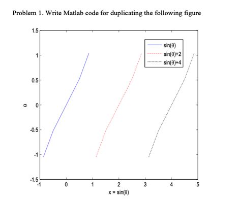 Solved Problem 1 Write Matlab Code For Duplicating The