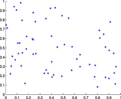 Construction Of Random Sampling Download Scientific Diagram