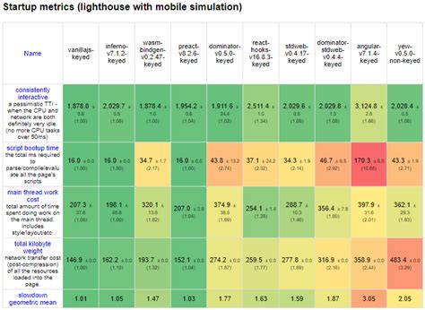 Rust Webassembly News Issue Rustwasm Team Github