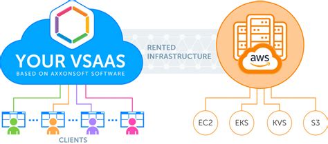 Amazon Web Services