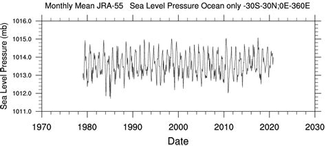 Web Based Reanalyses Intercomparison Tools WRIT NOAA Physical Sciences Laboratory